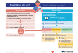 Pijn op de borst - Harteraad